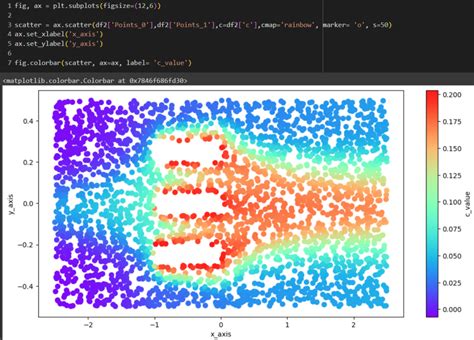 Urban Wind Flow Modeling With Pinns Iaac Blog