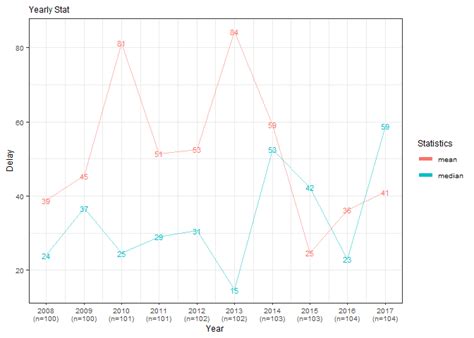 Ggplot Modify Breaks And Labels Using Facet Wrap General Posit