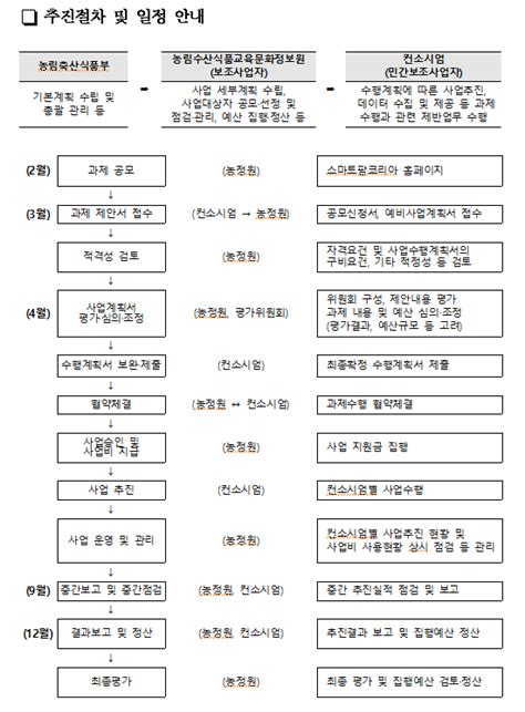 2023년 데이터 기반 스마트농업 확산지원 사업 공모 안내