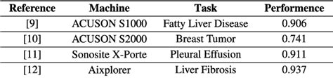 Figure 1 From Classification Of Liver Fibrosis From Heterogeneous Ultrasound Image Semantic