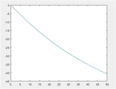 Recreating In Matlab Butterworth Filter Filter Response Signal Processing Stack Exchange