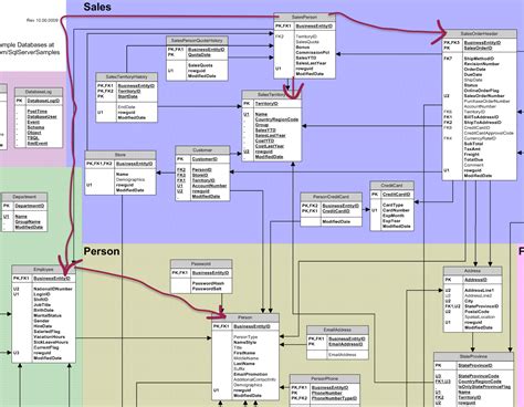 chapter 11 leveraging database views exploring enterprise databases