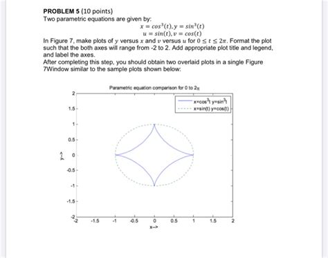 Solved Problem 5 10 Points Two Parametric Equations Are
