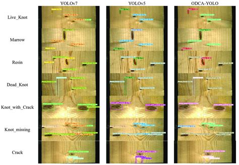 Showcases The Comparative Visualization Results Of The Detection