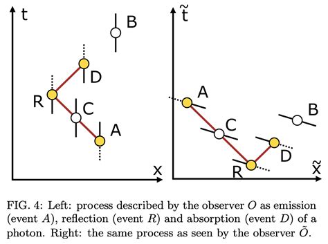 Superluminal Observers Do Not Explain Quantum Superpositions · Issue