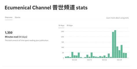 Medium寫手要看的數據後台 以下我所講的，並非新事︰就是介紹medium的數據統計後台。這篇文章是專為剛移民 By Holok