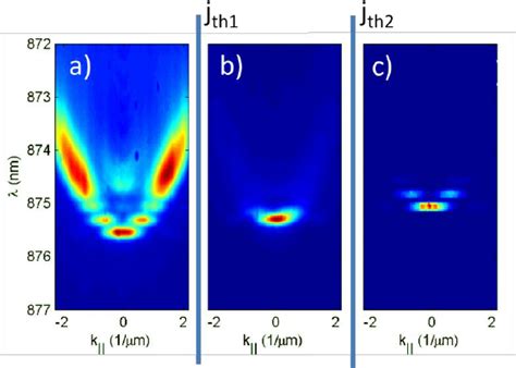A Energy Momentum Dispersion Characteristics Of A Polariton Laser