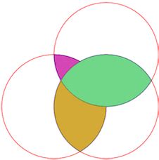 Getting Unique Intersections Of Multiple Polygons Efficiently In Python Geographic Information