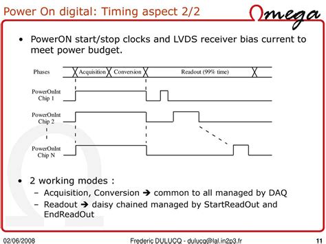 Digital Interface Inside ASICs Improvements For ROC Chips Ppt Download