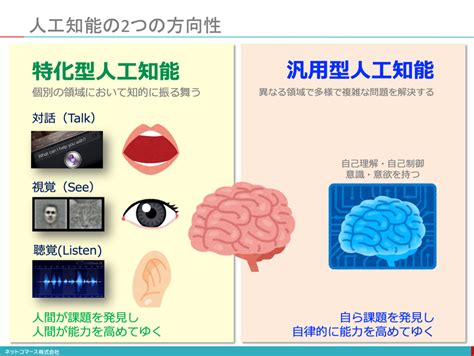 【図解】コレ1枚でわかる「特化型人工知能」と「汎用型人工知能」：itソリューション塾：オルタナティブ・ブログ