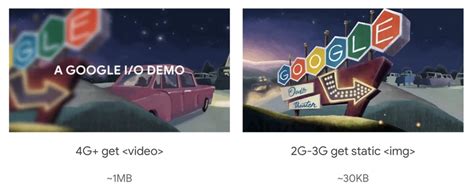 adaptive serving using javascript and the network information api dev community