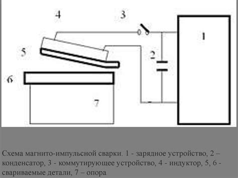 Магнитно-импульсная сварка - online presentation