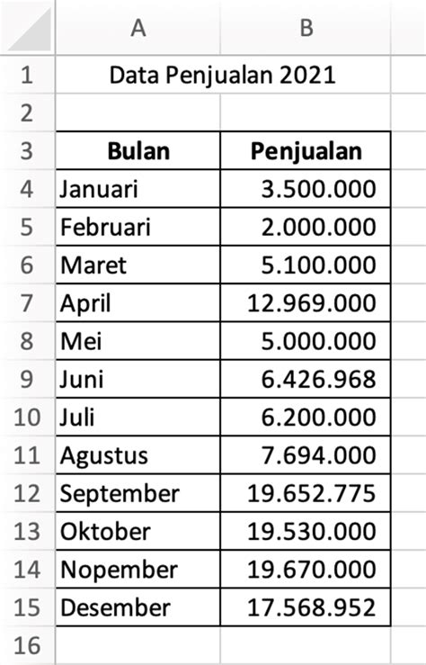 Post 161 — Membuat Grafik Chart Di Excel Zulfa Nurul Ummah Medium Post 161 — Membuat Grafik Chart Di Excel Zulfa Nurul Ummah Medium
