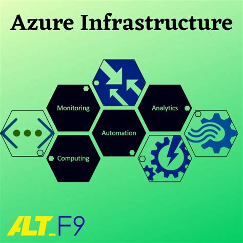 Personal Portfolio Website Individual Azure Infrastructure At Rs 1500 Hour In Chennai