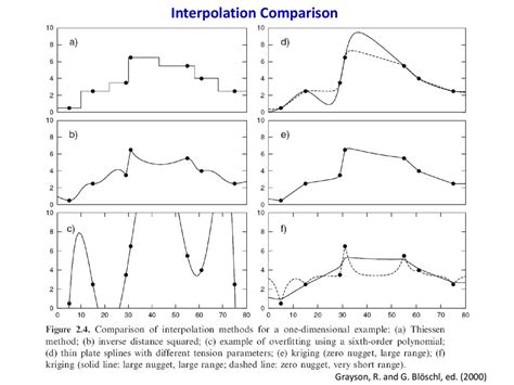 Spatial Analysis Using Grids Ppt Download