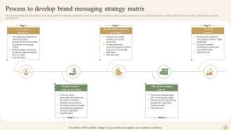 Message Strategy Powerpoint Ppt Template Bundles PPT Slide