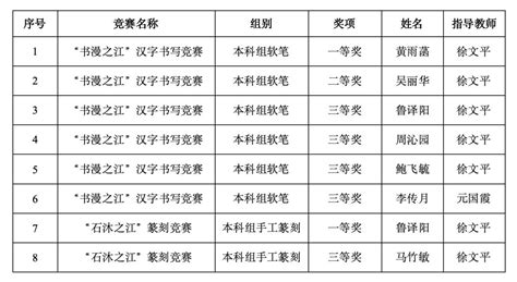 学校在浙江省第十二届大学生中华经典诵写讲大赛中获佳绩 浙江财经大学