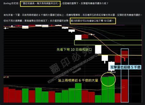 無聊詹股票資訊讚 看看假日的大盤分析，幾個重點： 1 實紅收最高，隔天易有高點來交代 2 壓力在上方缺口與下彎 10 日線處 回看今天： 有沒有再創高點？ 屋哦~ 遇到下彎 10 日線