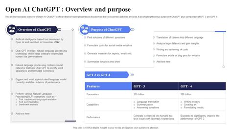 Open AI Chatgpt Overview Open AI Chatbot For Enhanced Personalization
