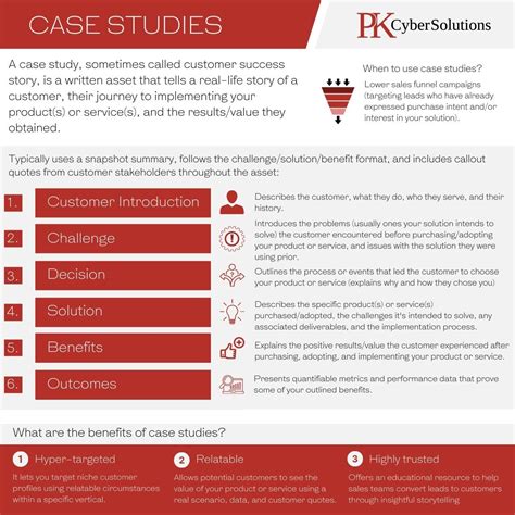 Cameron Eck On Linkedin A Ton Of Value To Be Added For Any It Teams