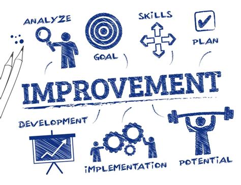 Continuous Improvement Cartoons