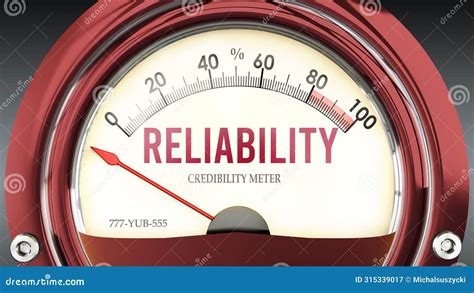Reliability And Credibility Meter That Hits Less Than Zero Very Low Level Of Reliability 3d