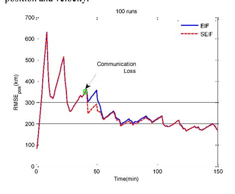 Figure 4 From Cooperative Space Object Tracking Via Multiple Space