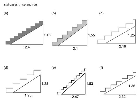 Median Don Steward Mathematics Teaching Stairs Steepness