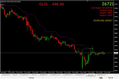 Best Buy Sell Signals With Targets In Metatrader Mt4 For Nse And Mcx