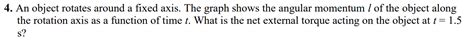 Solved 4 An Object Rotates Around A Fixed Axis The Graph