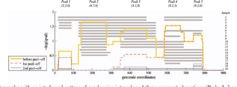 Figure 1 From Detecting Independent And Recurrent Copy Number