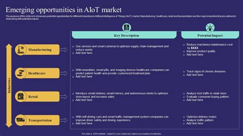Emerging Opportunities In Aiot Market Unlocking Potential Of Aiot Iot