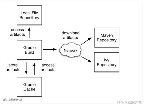 gradle系列【3】如何引入依赖和插件 gradle引入依赖 csdn博客