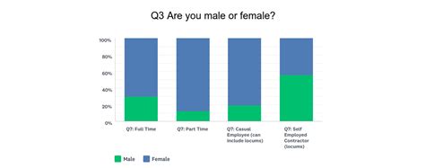 2019 Salary Survey Results Part 2 Gender Differences