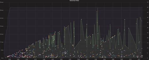 Threadding With SSH Net Increasing Initial Connection Times The Longer The App Runs And Uses The