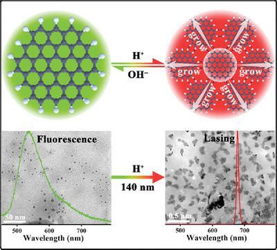 Acid Triggered Aggregation Of Carbon Dots Shifted Their Emission To