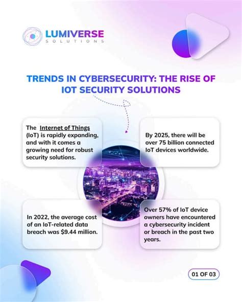 trends in cybersecurity rise of iot security solutions iot device