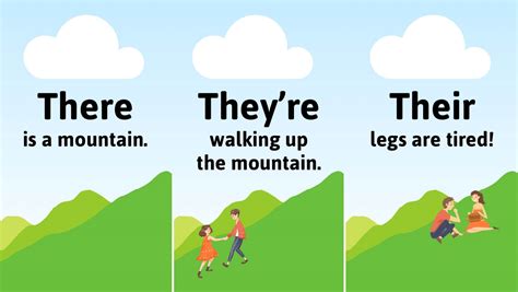 Past Simple Tense How To Use It Correctly With Examples