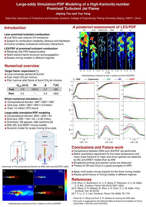Pdf Large Eddy Simulationpdf Modeling Of A High Karlovitz Number