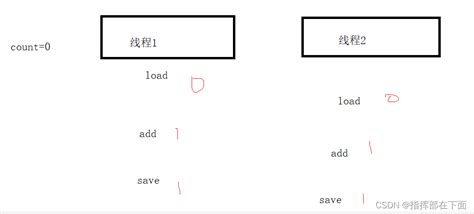 线程安全问题的原因和解决方案大杂烩线程安全问题出现的原因和解决方法 Csdn博客