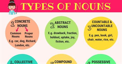 Types Of Nouns English Grammar Kinds Of Nouns With Examples Easy Photos My Xxx Hot Girl
