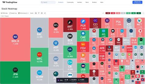 How To Use The Tradingview Heatmap Step By Step Guide