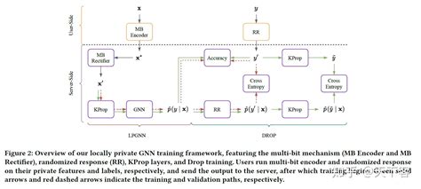 论文笔记：ccs21 Locally Private Graph Neural Networks 知乎