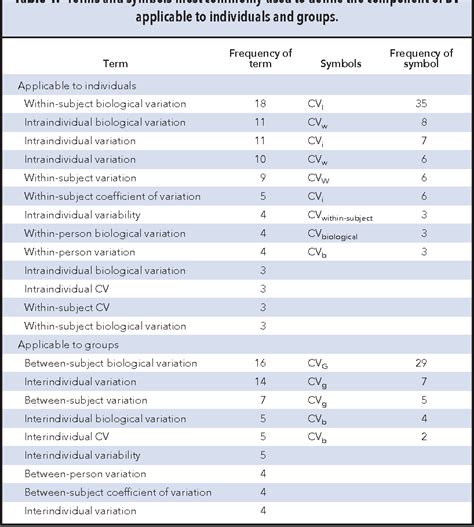 Table 1 From Cardiac Troponin Testing Is Overused After The Rule In Or
