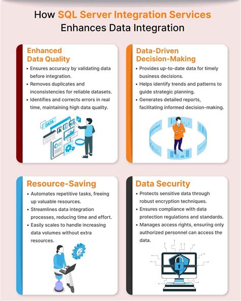Sql Server Integration Services Solutions Ssis Solutions