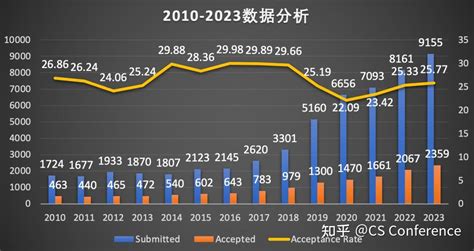CVPR 24 截稿在即视觉顶会南大吴建鑫任Program Chair上科大高盛华任Publicity Chair 知乎