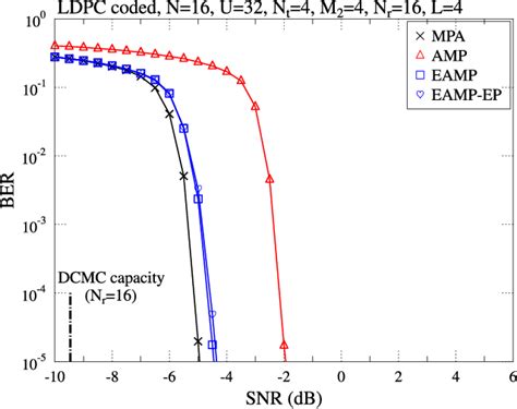 Figure 11 From Low Complexity Detection For Spatial Modulation Aided
