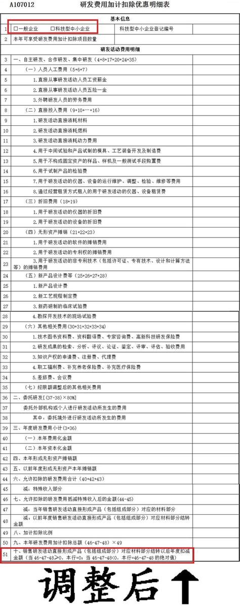 5月31汇算清缴将截止，《纳税申报表》大调整，别填错了 知乎