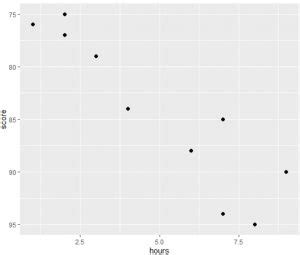 How To Reverse Order Of Axis In Ggplot2 With Examples