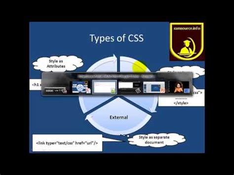 7 HTML CSS Programming In Tamil Introduction To CSS YouTube